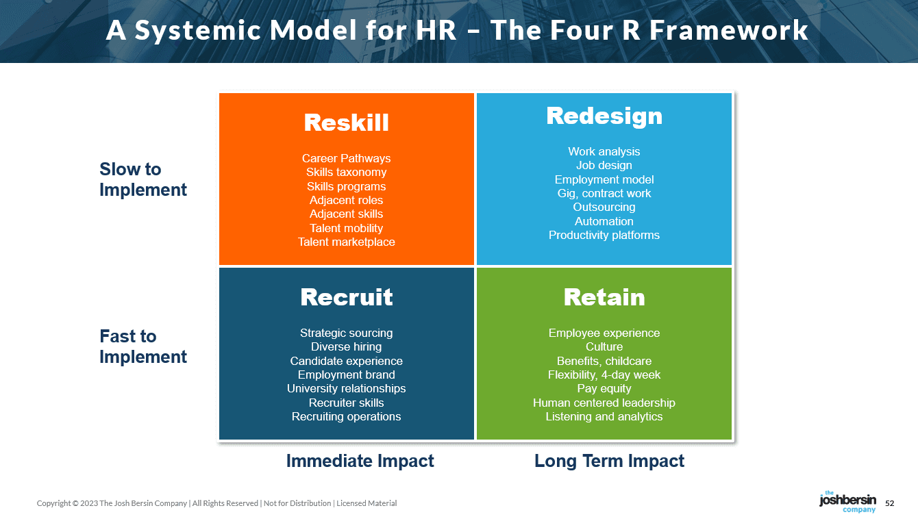 What is the 4 R Model? | HR Lexicon